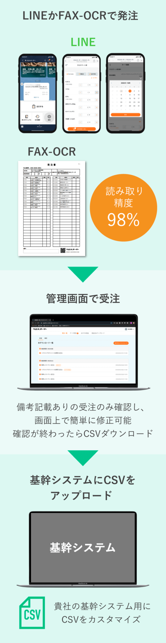 クロスオーダー（FAX OCR） | ユーアイシステムズ